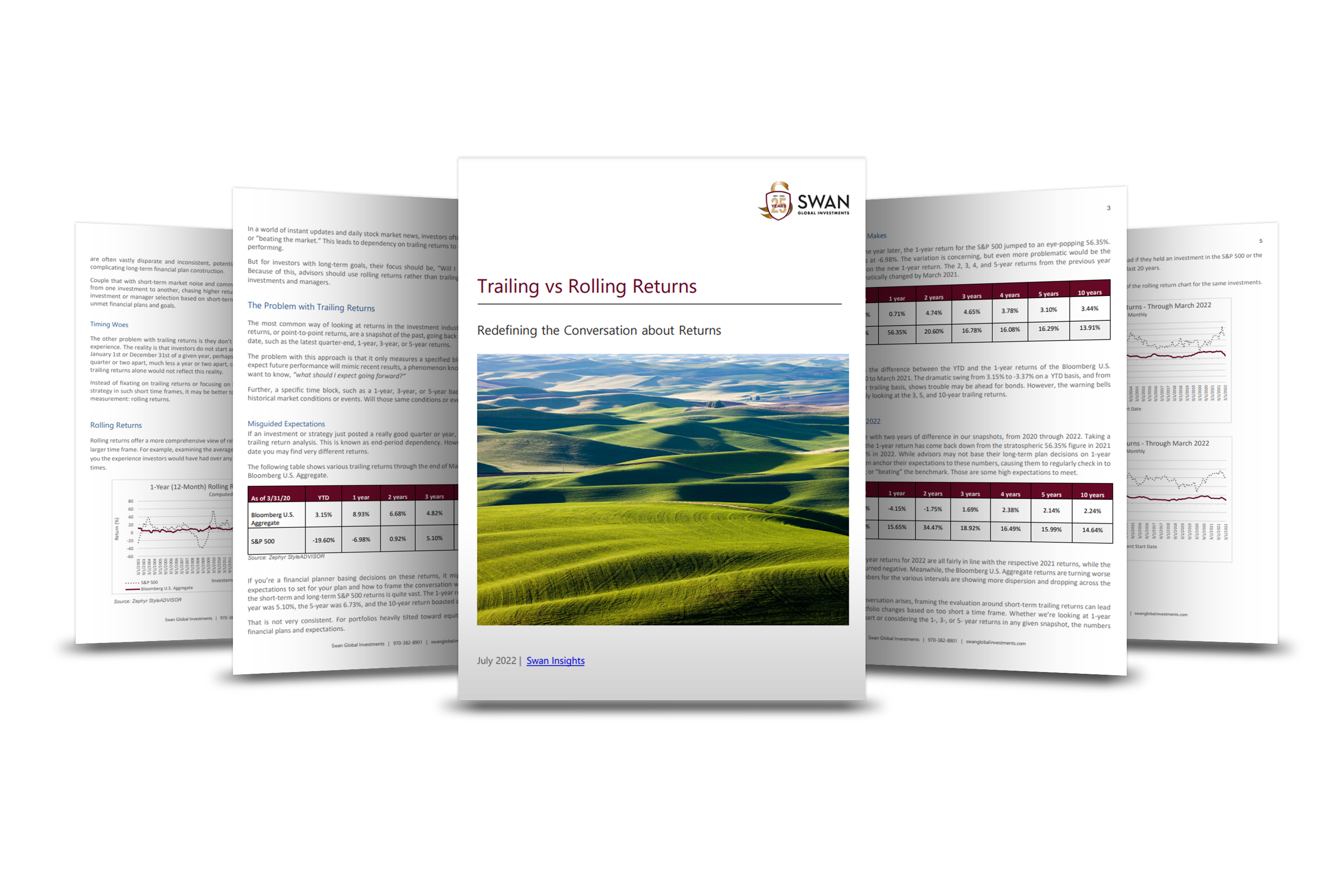 Blog Post Download - Trailing vs Rolling Returns